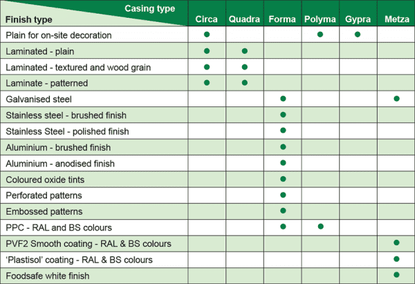 Column Casings - Column casing finishes - Encasement Column Casing ...