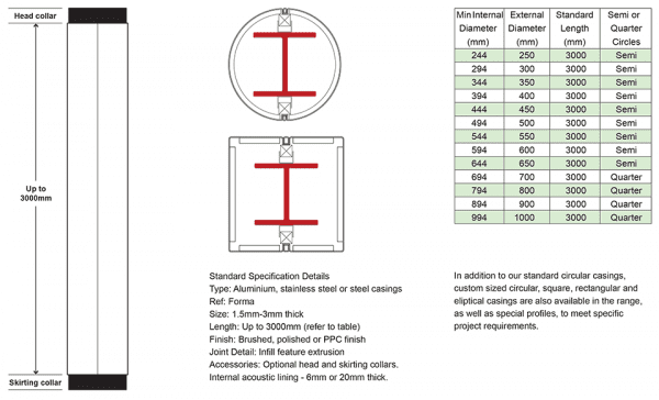 Column Casing - Forma column casing product specification - Encasement ...